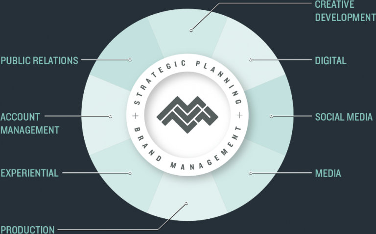 graphic-capabilities-v2 - MVNP