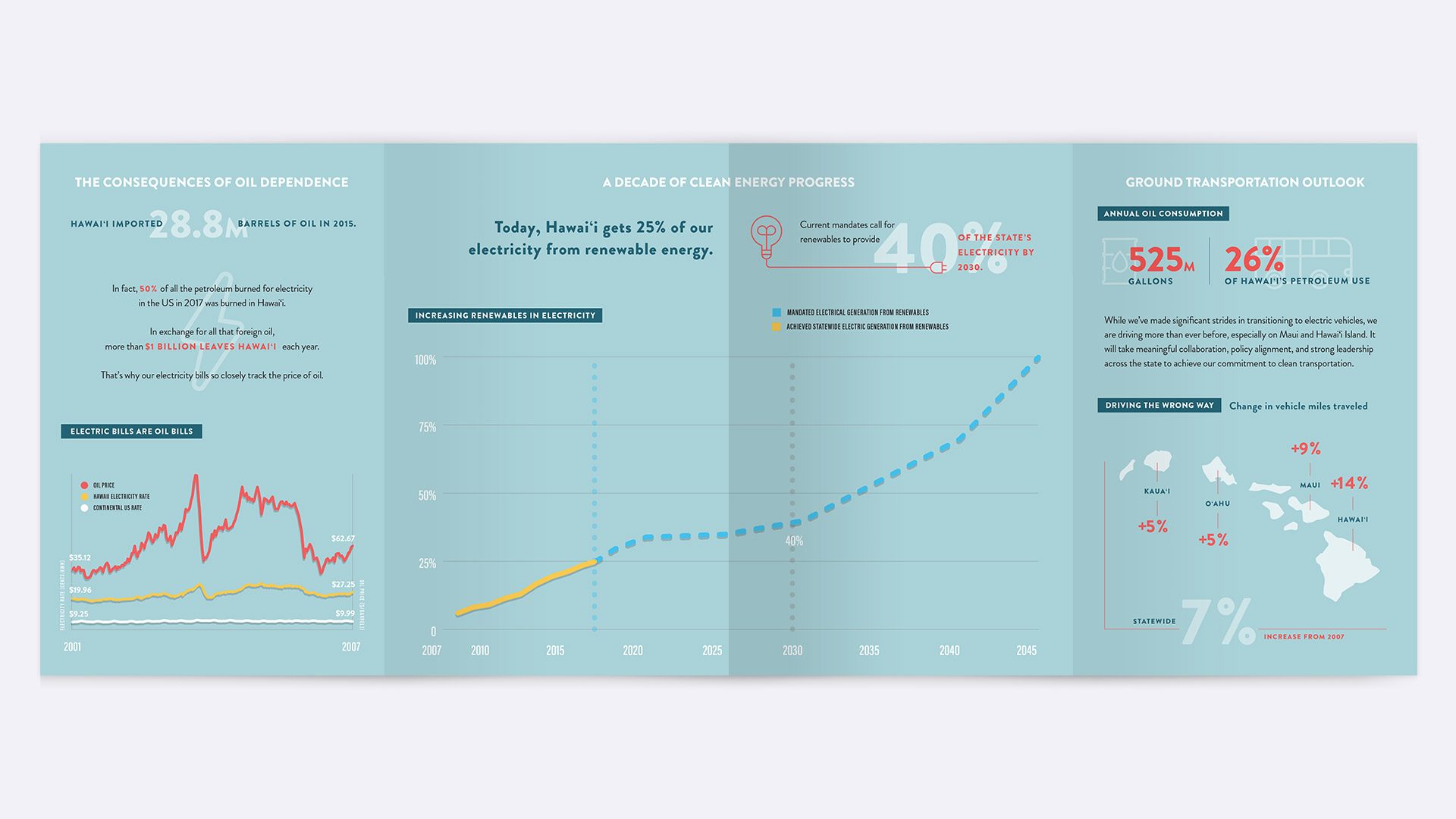 MVNP | Elemental Excelerator is helping Hawaii transcend oil